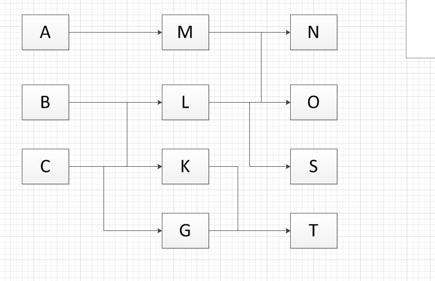 Excel To Visio Using VBA MrExcel Message Board