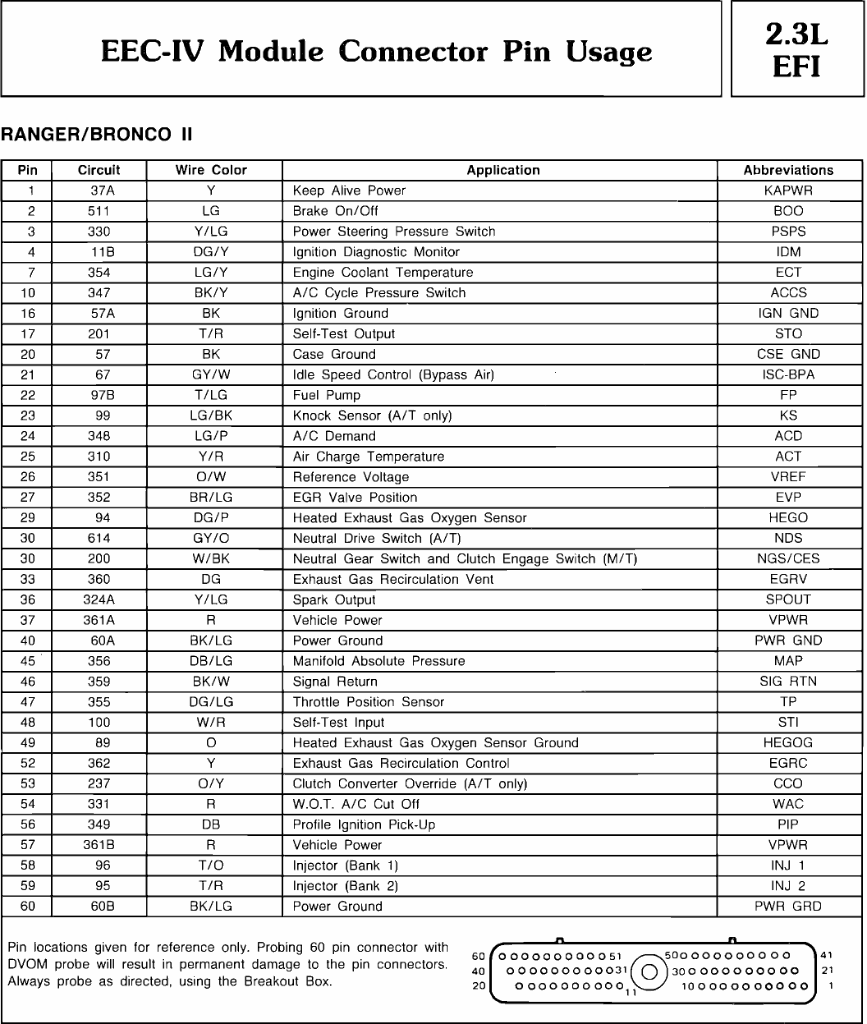 I need wiring pinout with colors for 88 ranger with 4 plug 5 speed ...