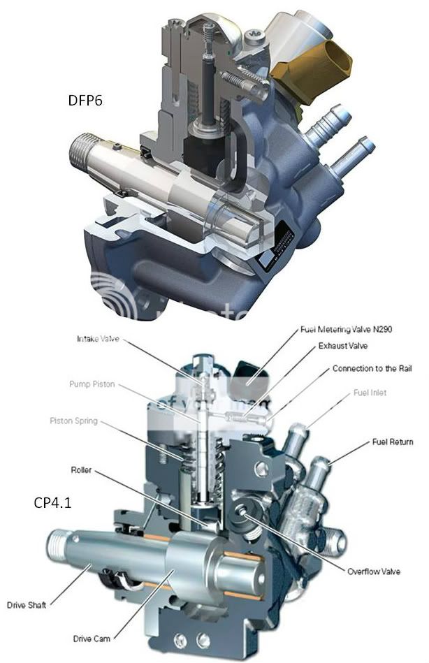 The Delphi DFP 6 High Pressure Fuel Pump Thread. | TDIClub Forums